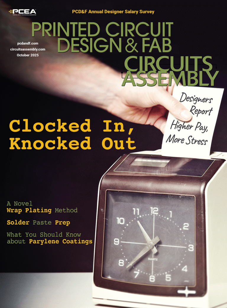 What’s your company’s marketing strategy? – DirectPCB